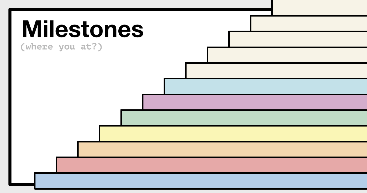 Your milestones: Prove what you know
